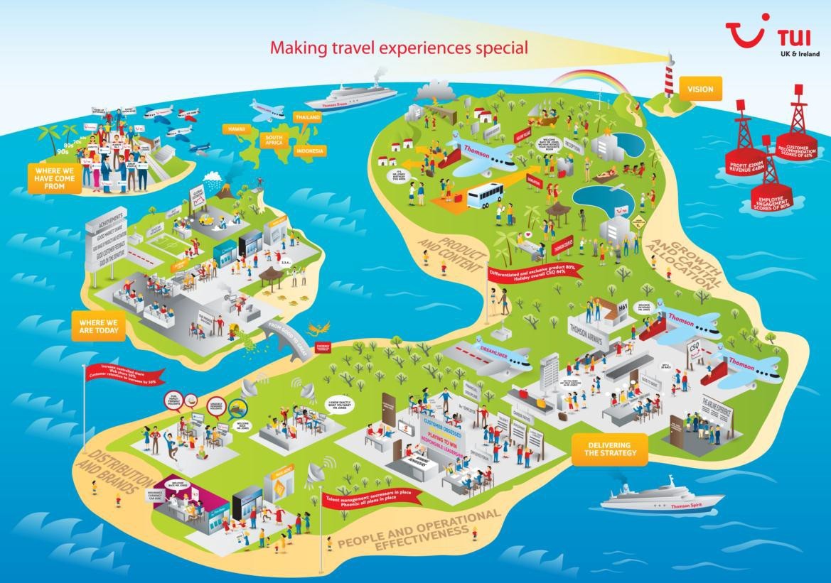 TUI – Couravel Ltd