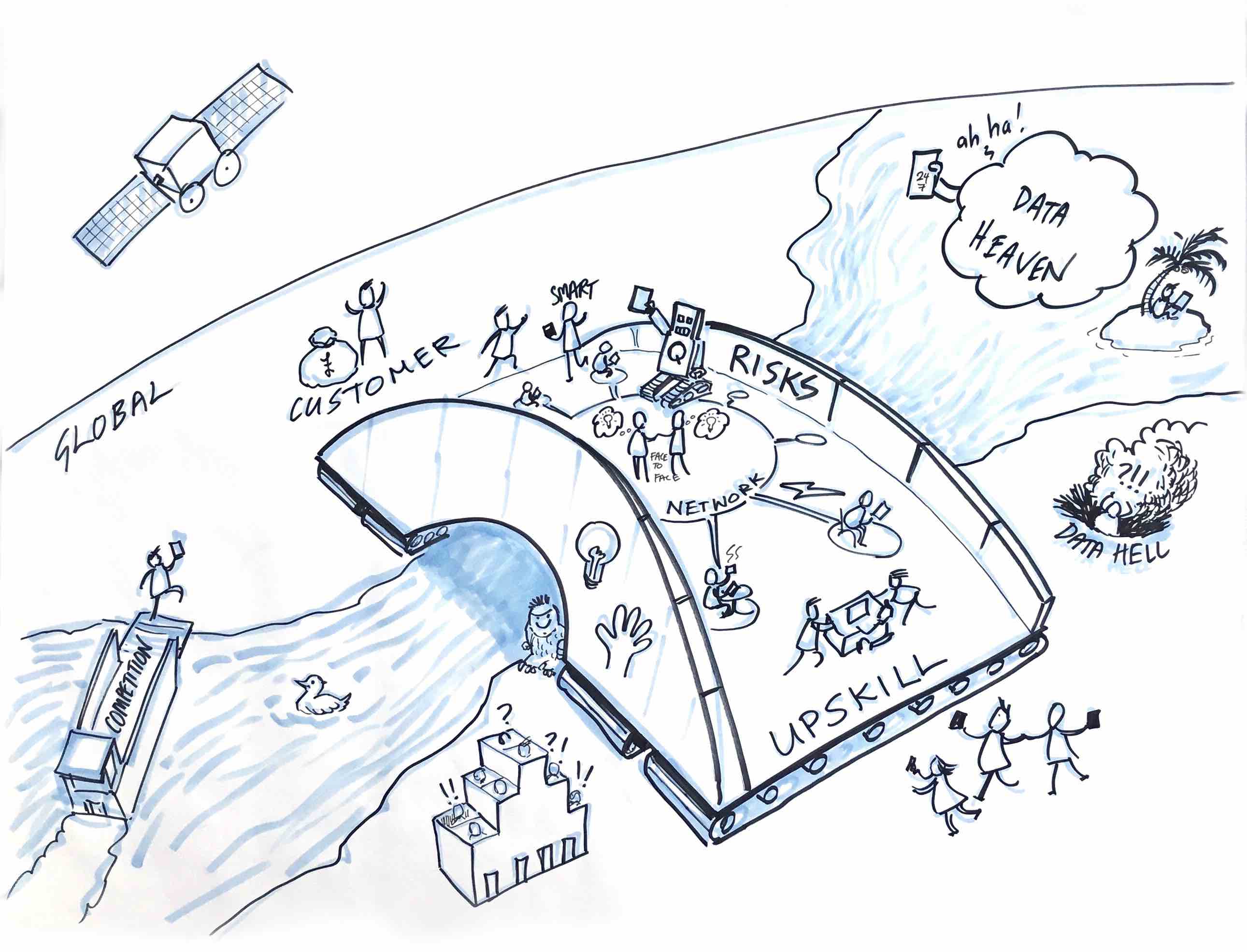 Leading Digital Transformation – Couravel Ltd