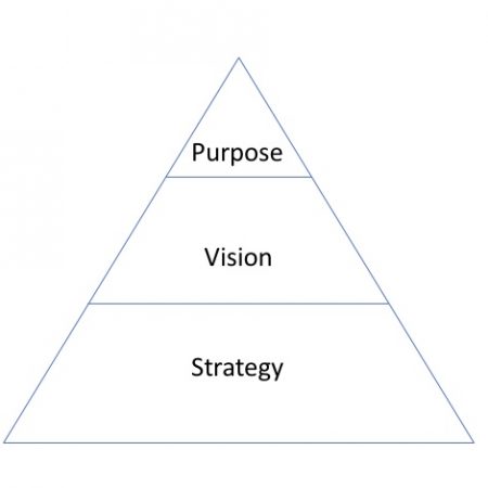 The Story Builder – Couravel Ltd